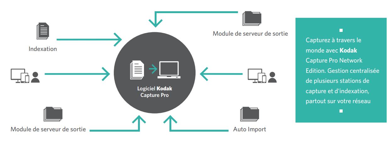 Kodak Capture Pro - i-numerics